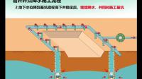 建造师施工动画:管井降水