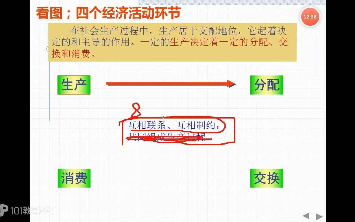 新课:经济政治与社会(高中必修二)第一课:商品的交换和消费
