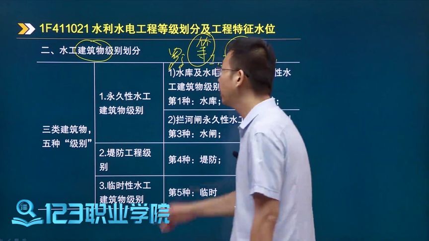一建考试:水利水电工程等级如何划分?