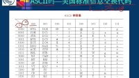 微型计算机原理及应用