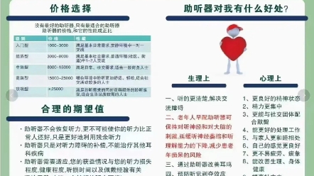 如何选择适合自己的助听器#怎样选择合适助听器 如何正确的选择助听...