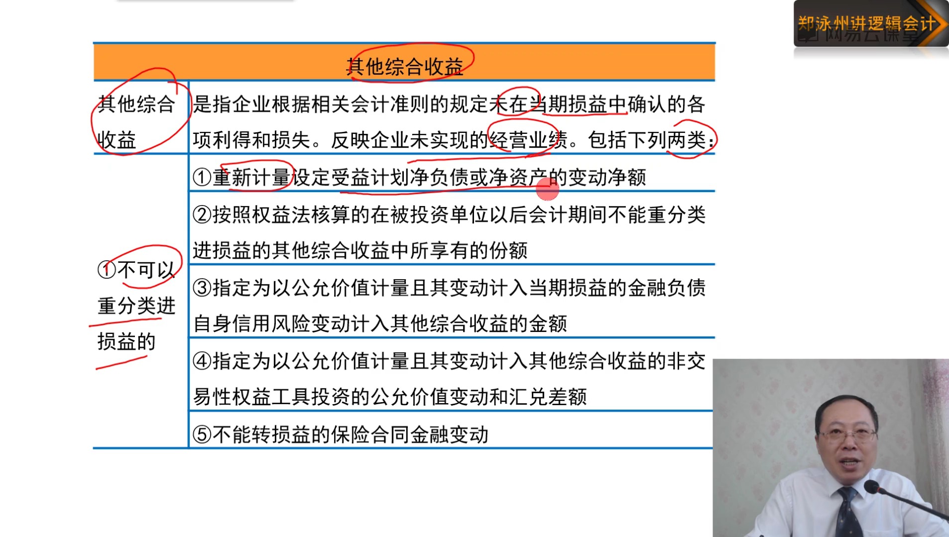 [7.2]--第6章2资本公积和其他综合收益