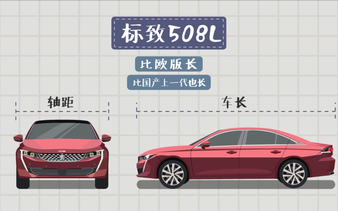 ...主推的1.8T发动机,匹配8速手自一体变速箱|说车动画|北京mg动画制作