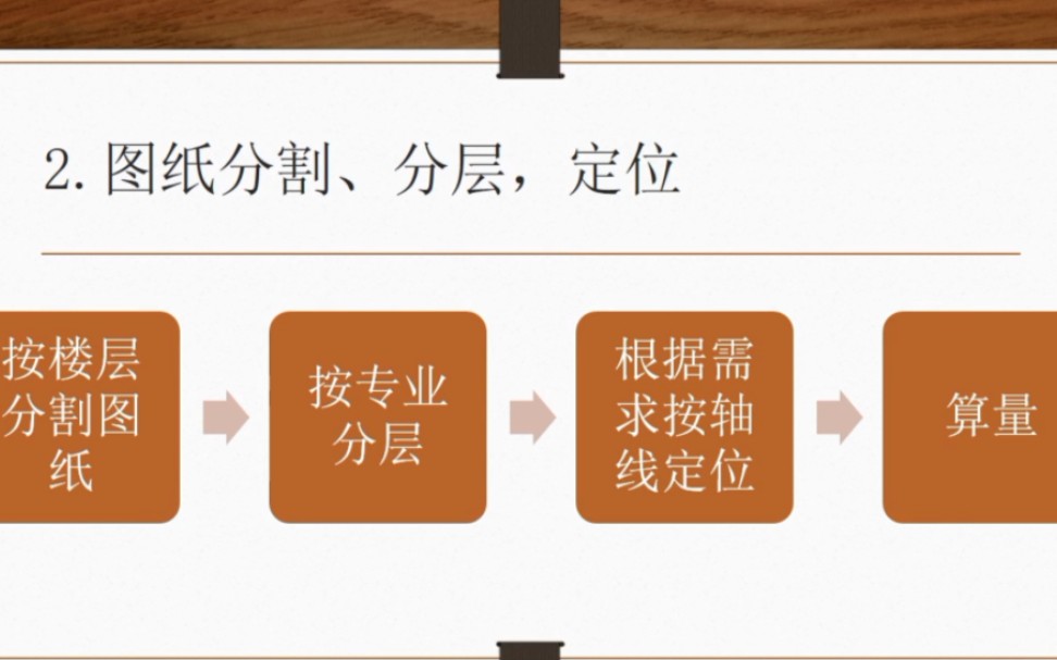 【零基础广联达GQI安装造价算量电气实战实操课程】图纸分割,分层,...