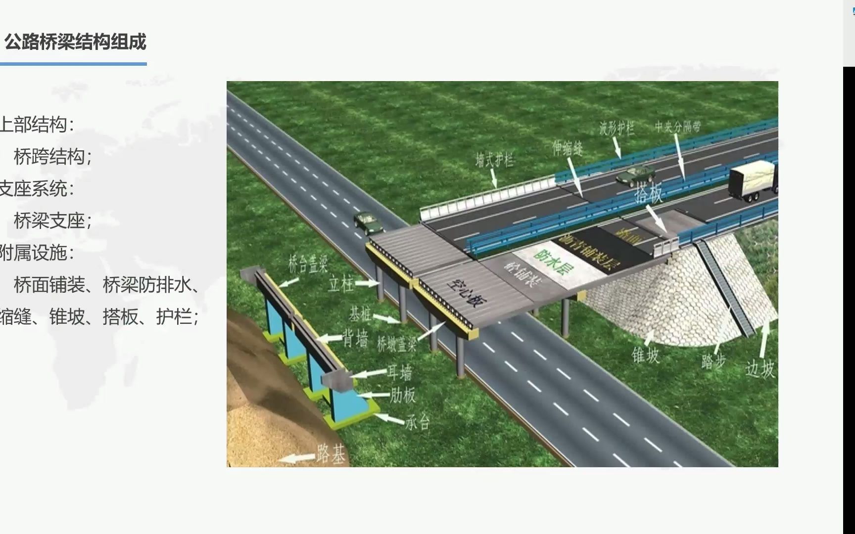 1. 桩基/桩系梁/盖梁/桥台台身的工程量计算