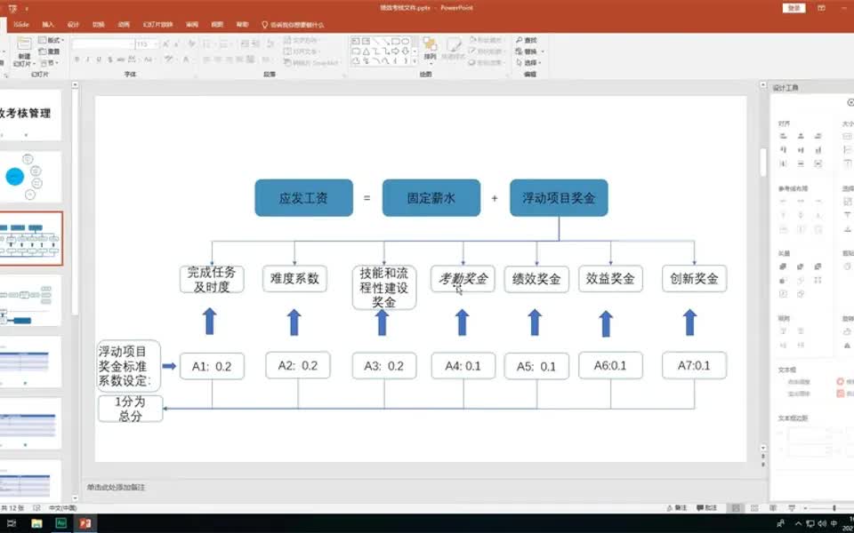 【绩效考核攻略】绩效考核方案