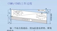 计算机组网技术基础-本科研究生级别课程-网络工程师02集