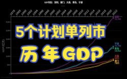 厦门还赶不上深圳的一个区?5个计划单列市GDP趋势