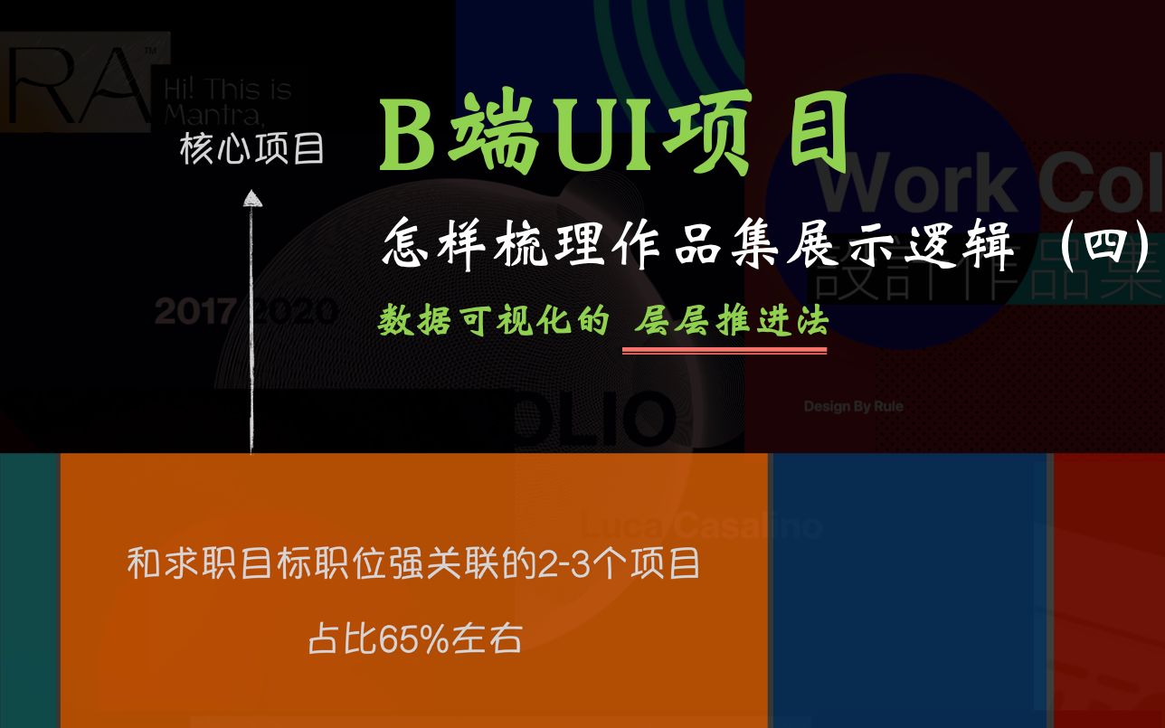 设计总监教你写B端UI作品集(四) 数据可视化类项目