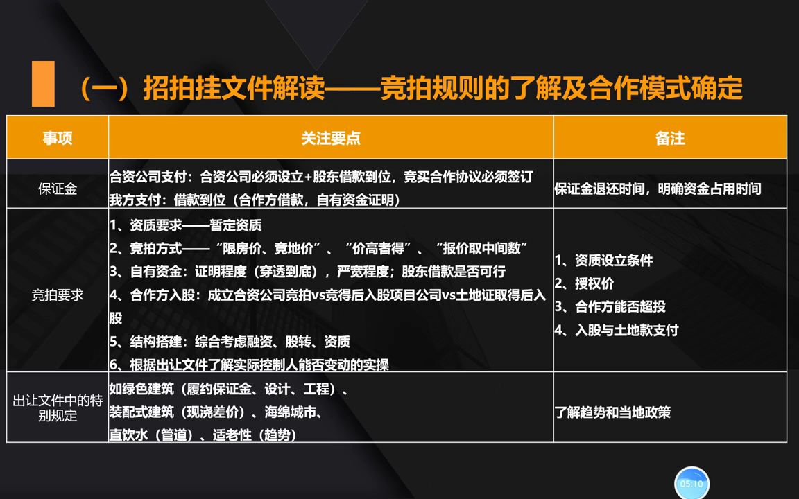 九段式提升:房地产设计管理设计经理进阶课课代表suzh111