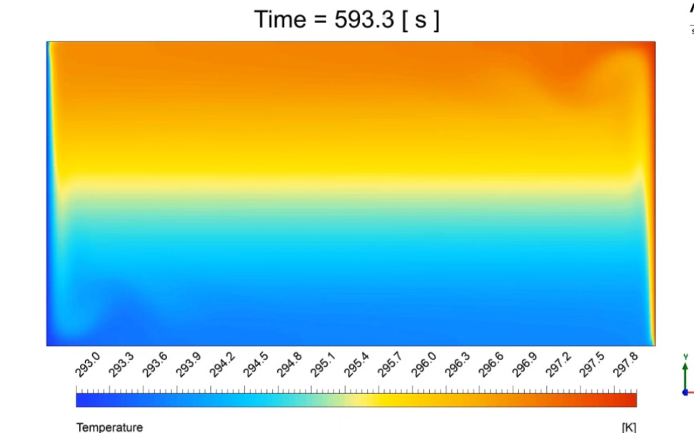 【教程】Fluent:自然对流仿真模拟!