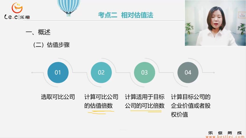 第五章 考点6 相对估值法
