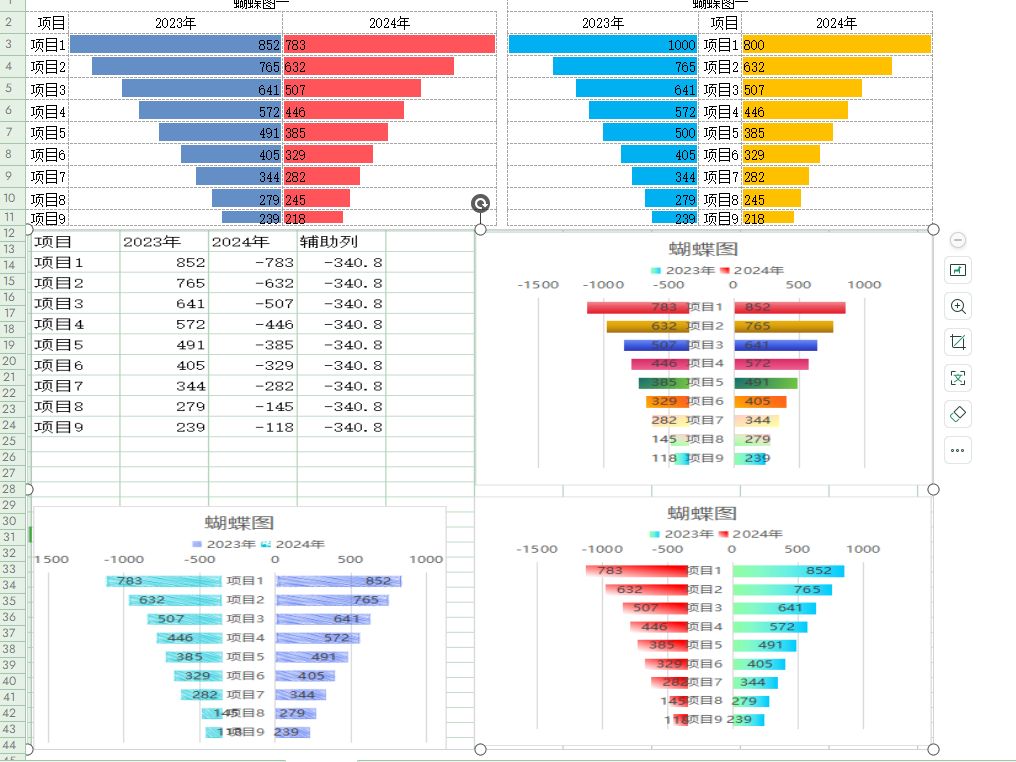 Excel 图表系列教程-蝴蝶图一