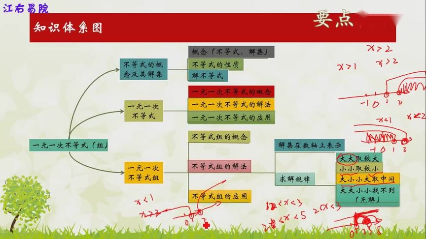 初中数学中考复习第9课一元一次不等式组的应用 初三数学