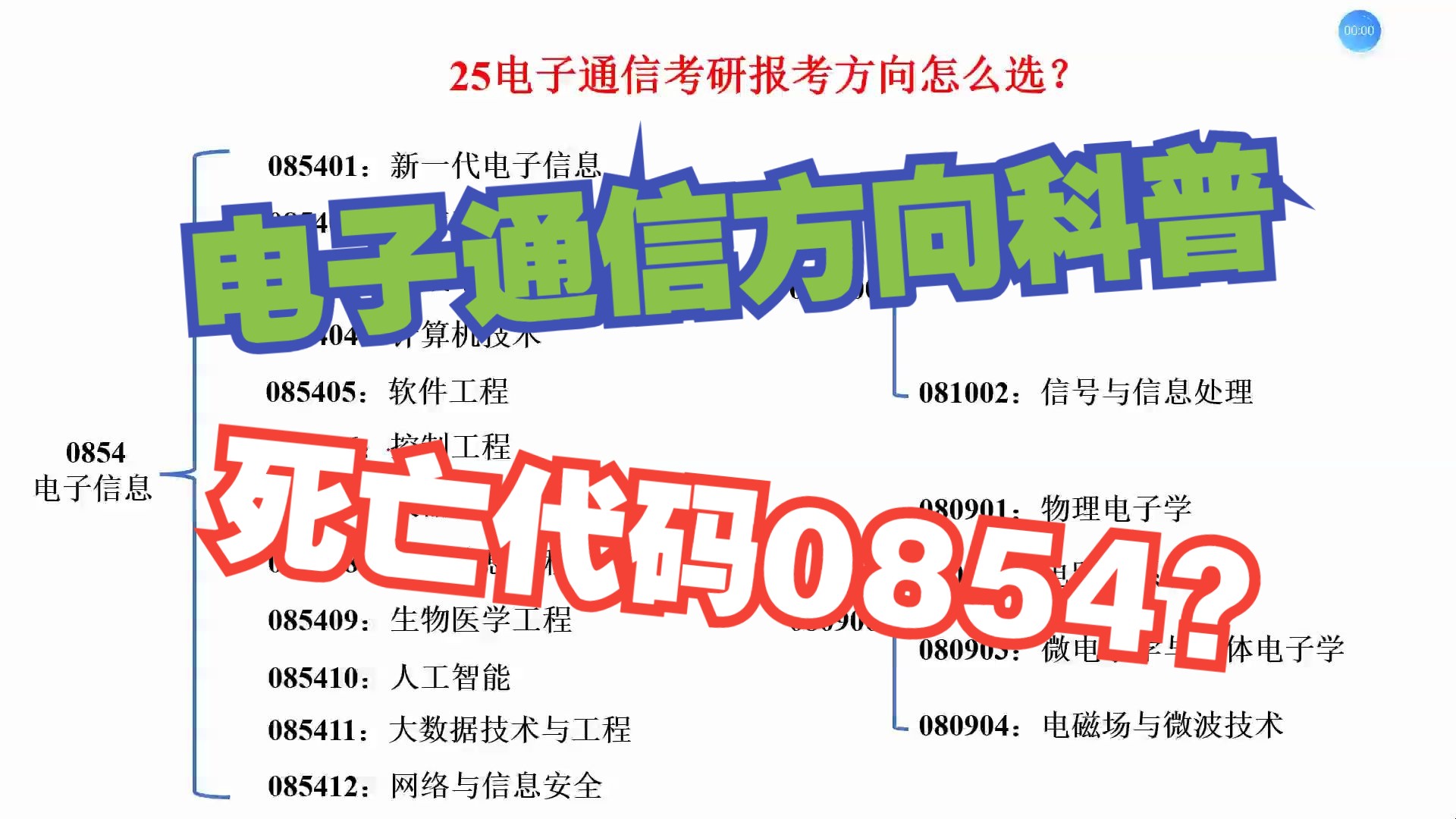 25电子通信考研 | 报考方向怎么选?0854XX下面01、02、03有何区别?