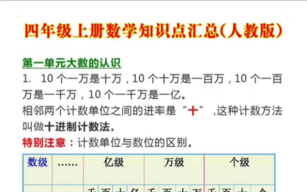 四年级上册数学知识点汇总(人教版)