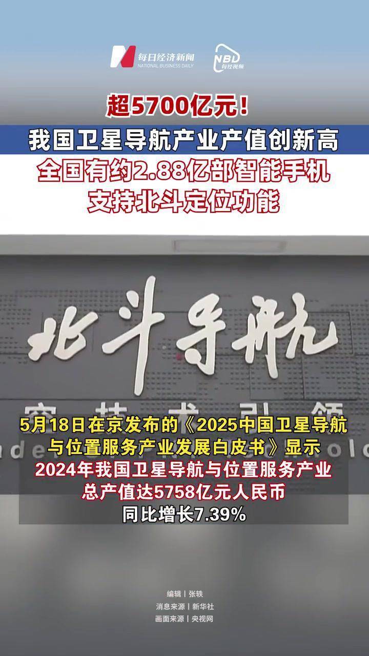 超5700亿元!#我国卫星导航产业产值创新高,截至2024年末,全国有约...