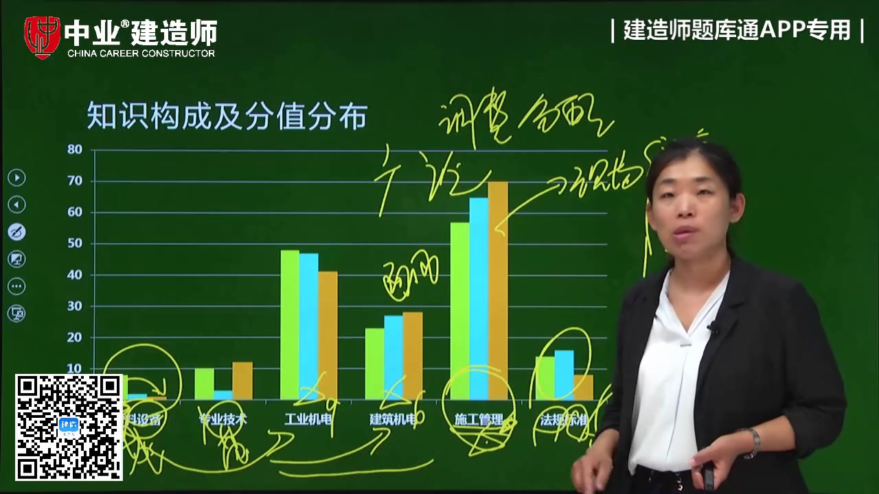 中业网校一建老师好不好一建机电实务知识构成及分值分布