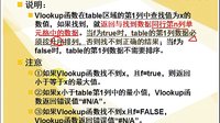 查找与引用函数++韩璐