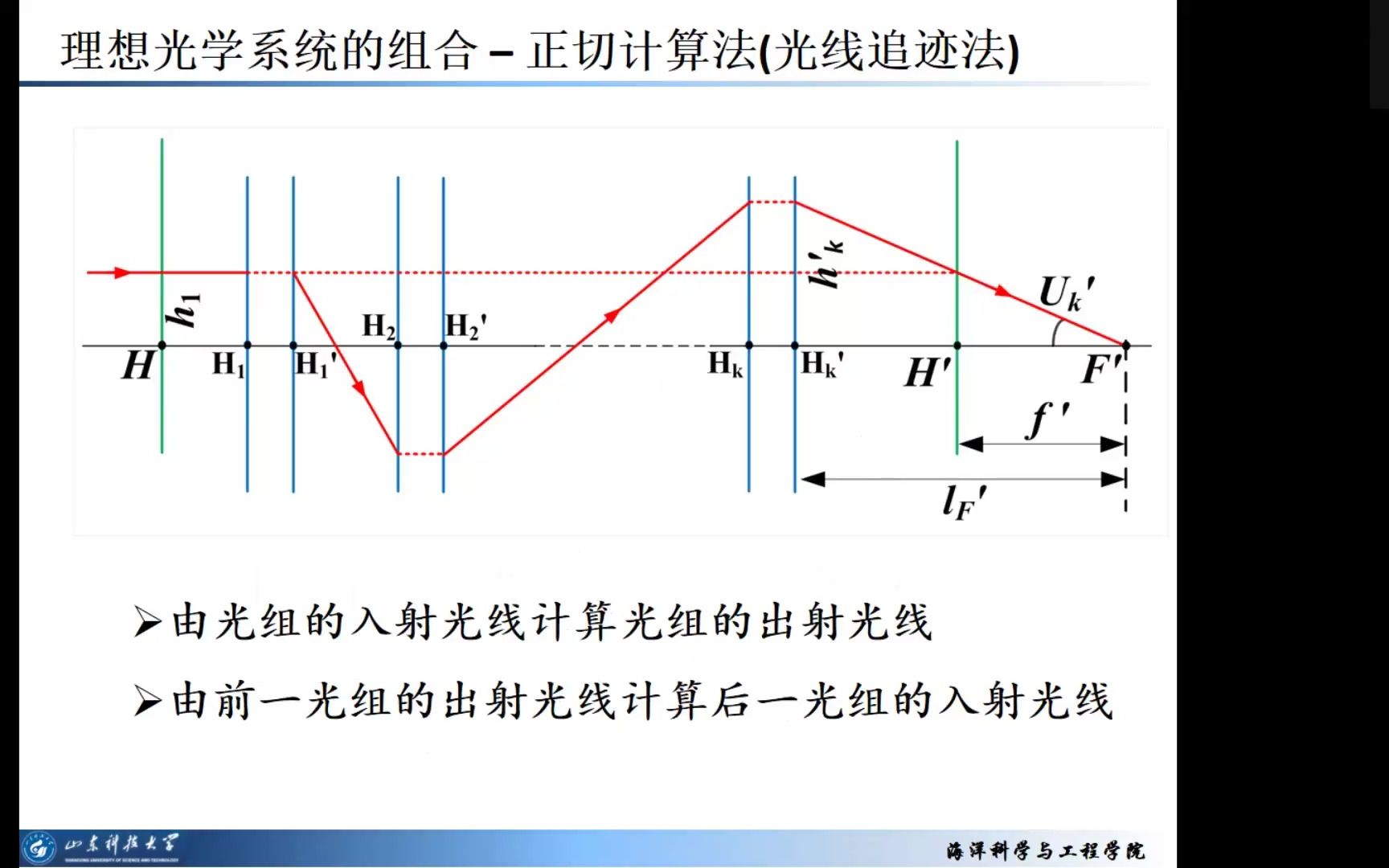 工程光学chap2.7:理想光具组组合问题正切计算法、光线追迹法,矩阵表示