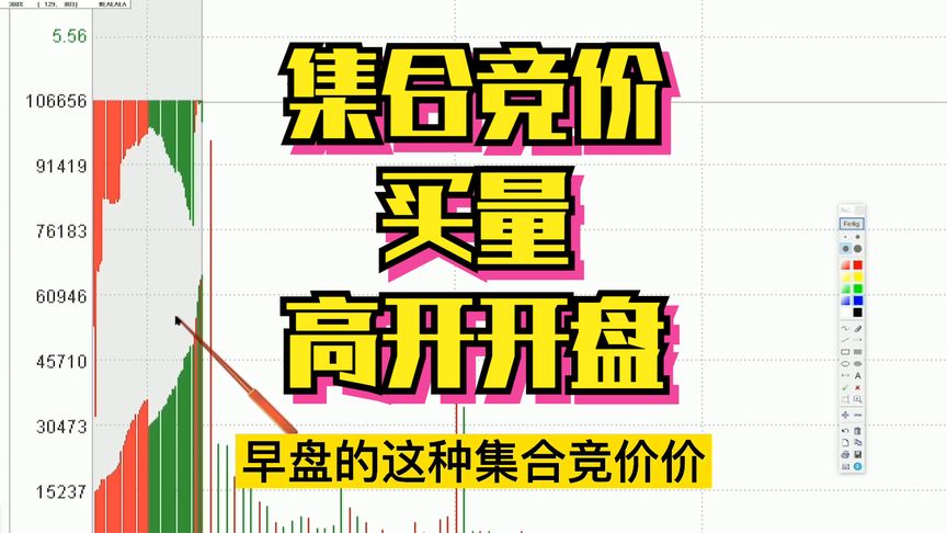 集合竞价,买量,高开开盘