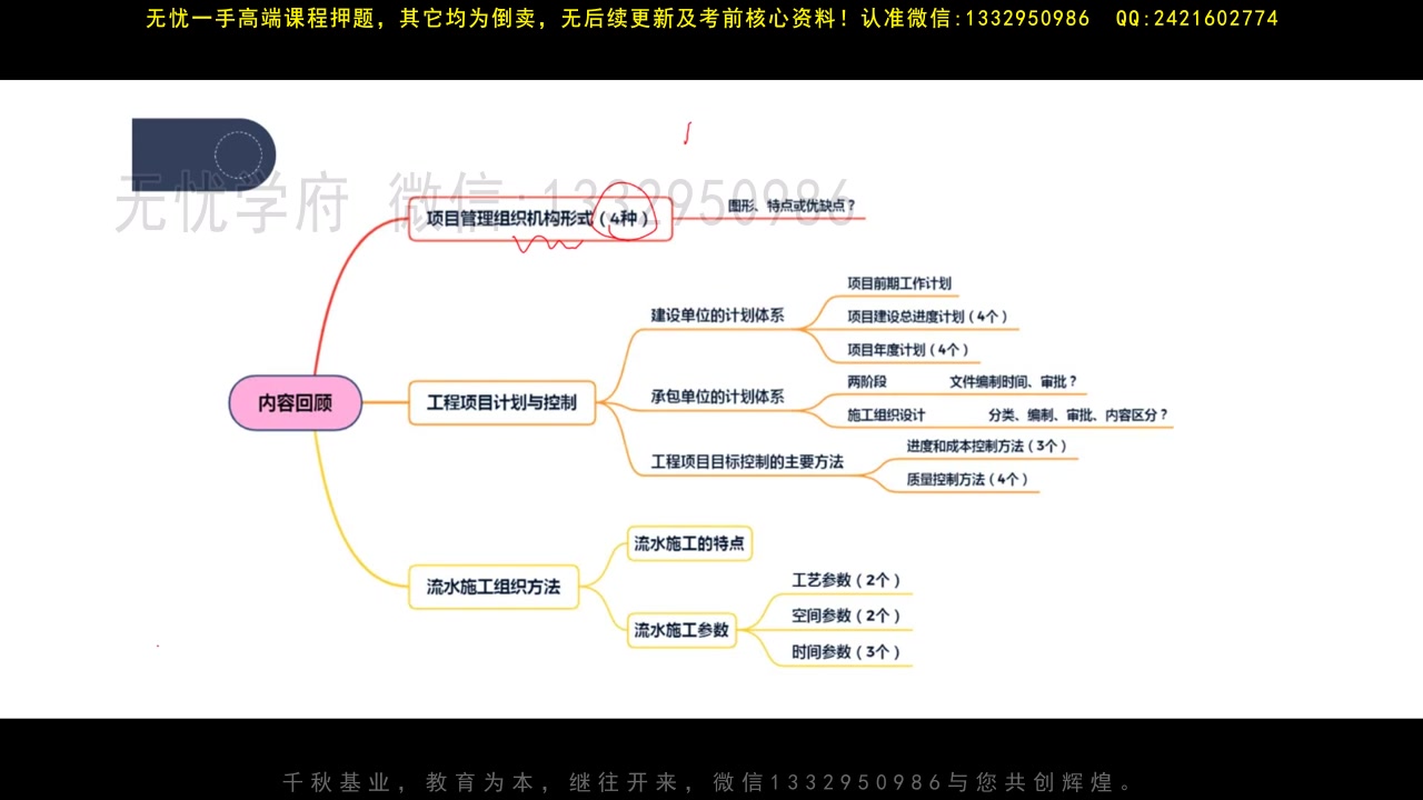 备考2024年 一级造价师 造价管理 精讲班 (网课+讲义)