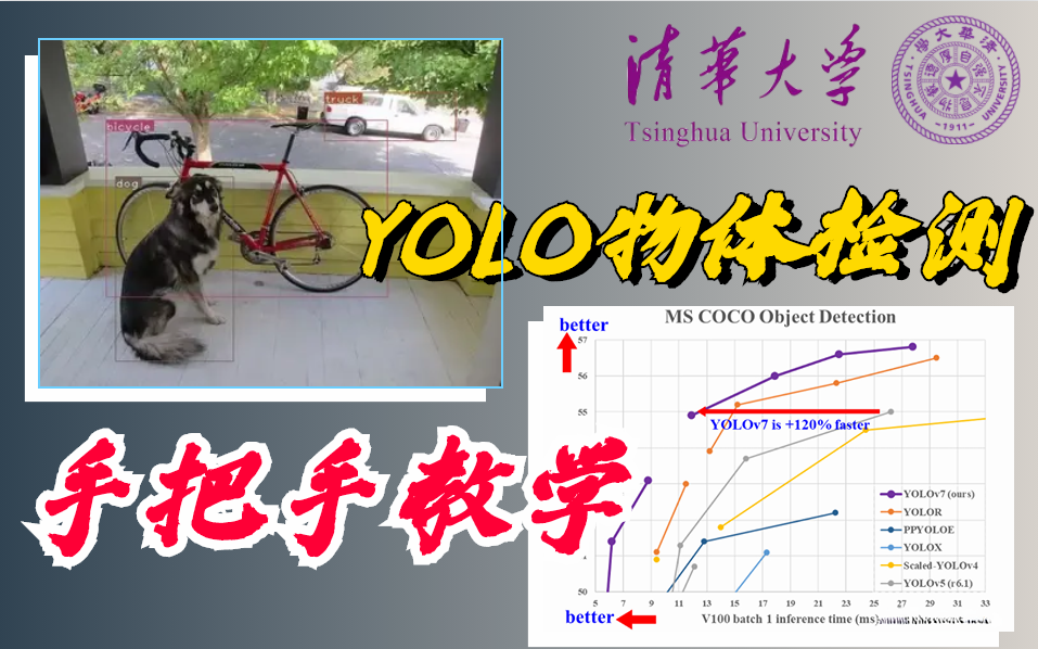 YOLO系列又被刷新了,YOLOv7横空出世!物体检测经典模型YOLO新...