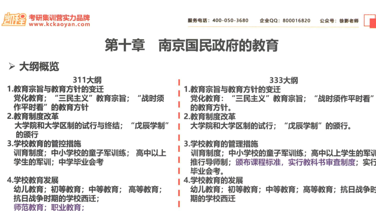 Day52 第十章 南京国民政府的教育。第十一章 中国共产党领导下的...