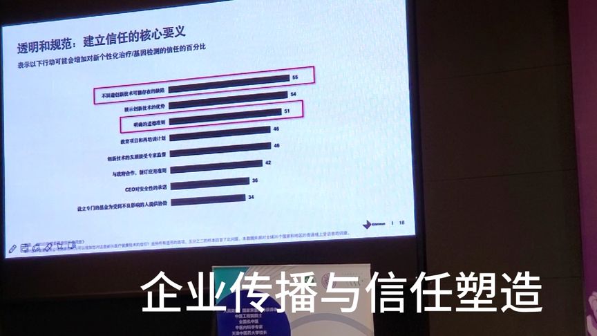 第十五届中国健康传播大会(16)年度报告之企业传播和信任塑造下