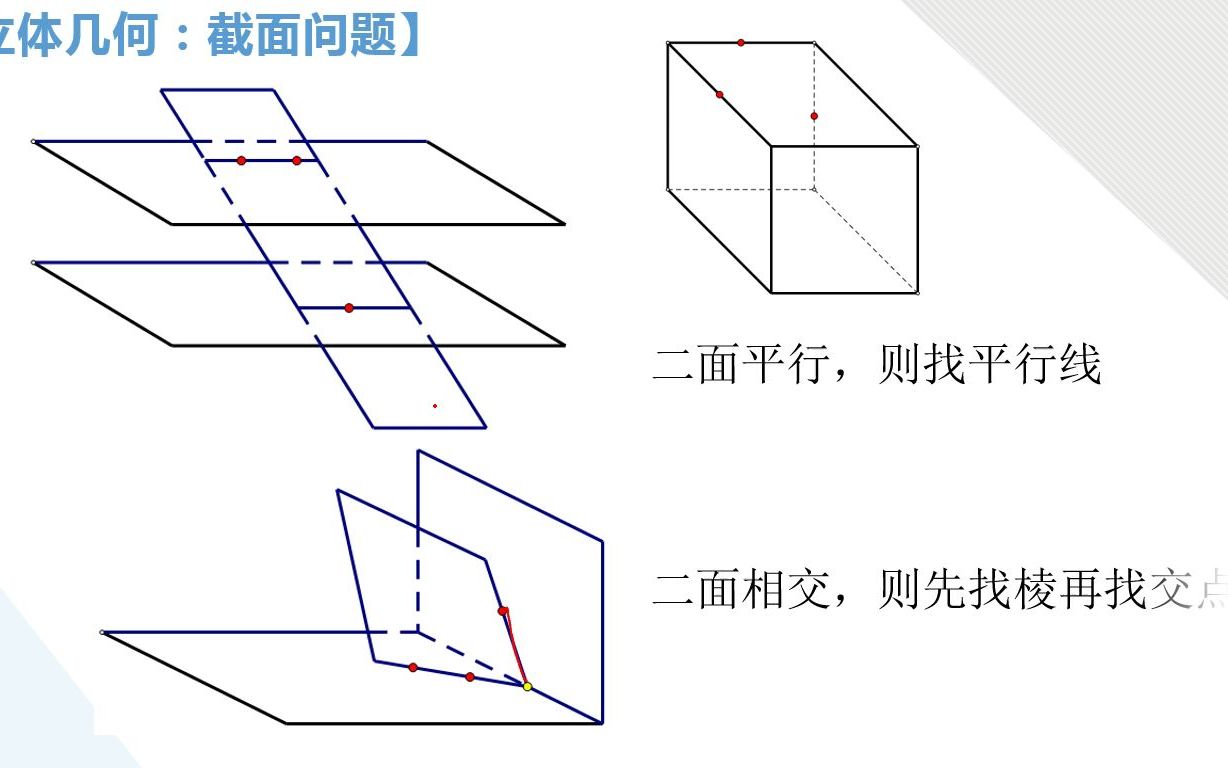 5分钟彻底搞明白立体几何的截面问题