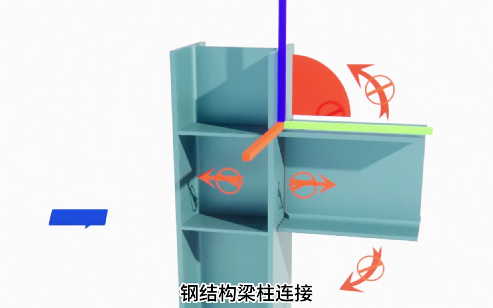 【涨知识】一个动画学会一个知识点,钢结构,刚性连接是什么?#刚接#钢...