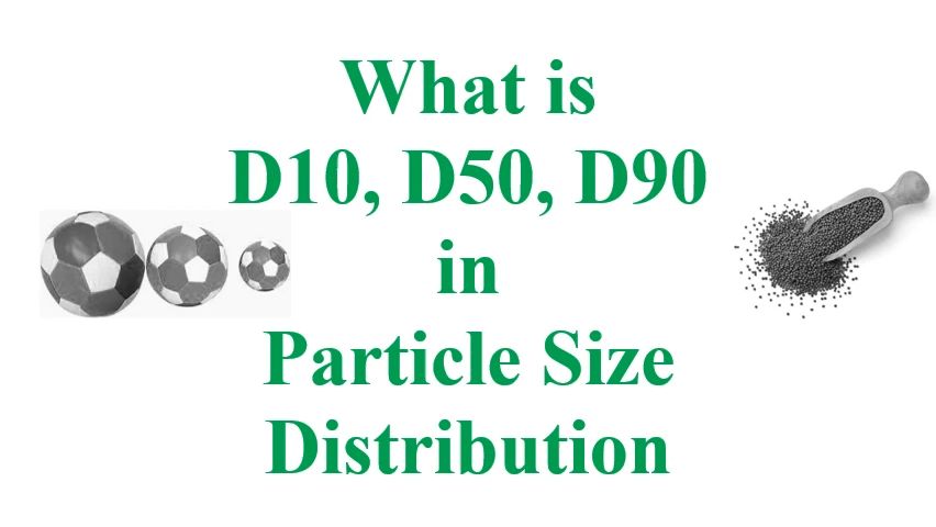 What is D10, D50, D90 SPAN in Particle Size Distribution
