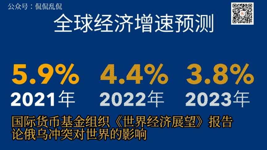 国际货币基金组织《世界经济展望》报告中论俄乌冲突对世界的影响