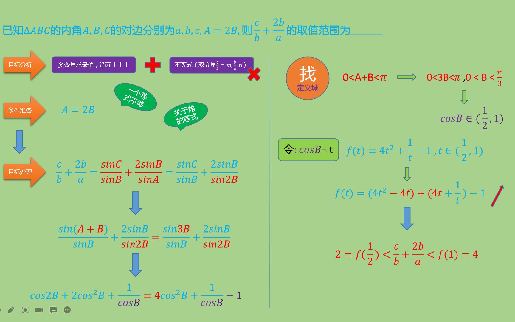 高中数学,找完表达式,再找定义域