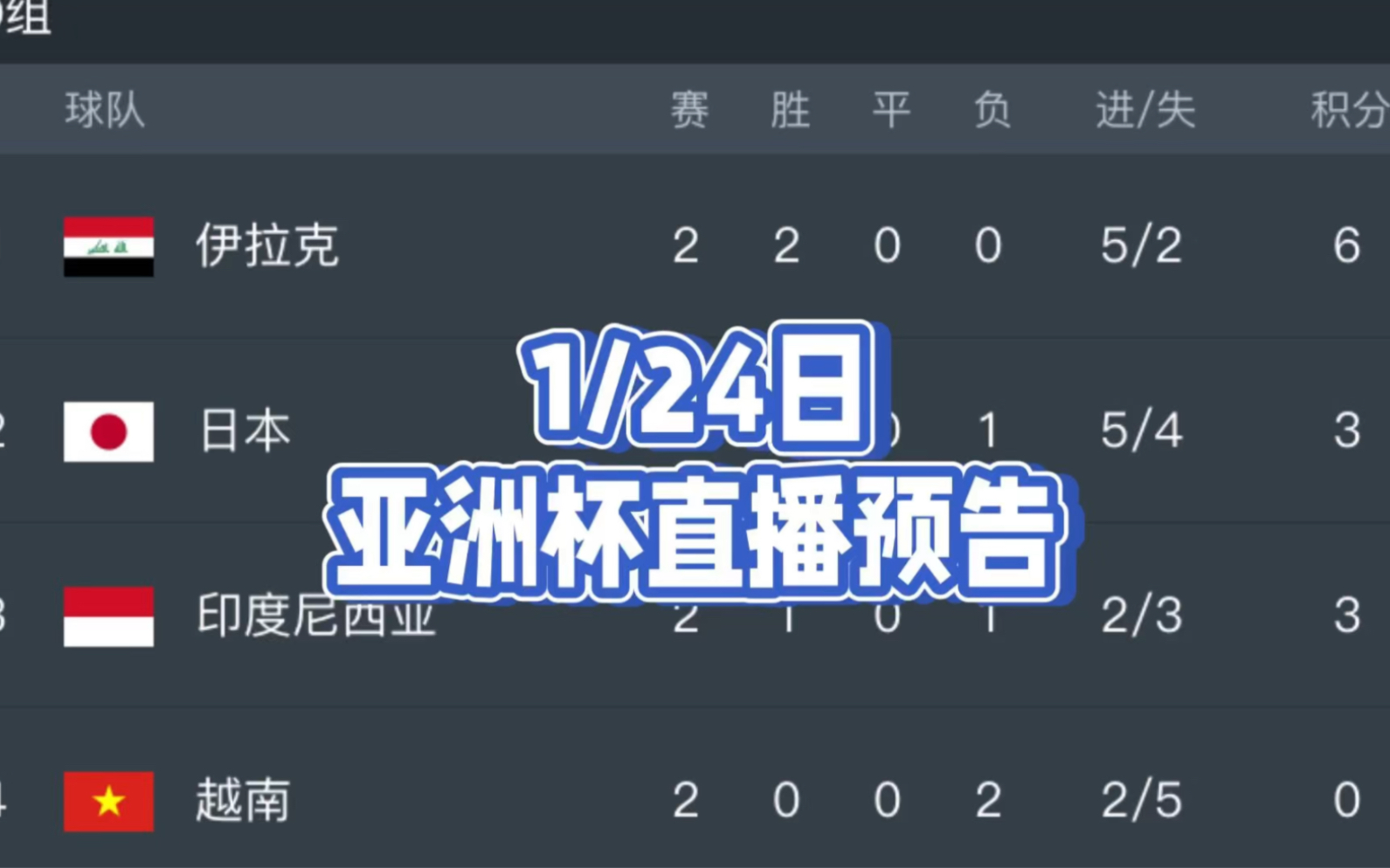 中央5台直播足球时间表:今晚七点CCTV5直播亚洲杯日本队生死战!