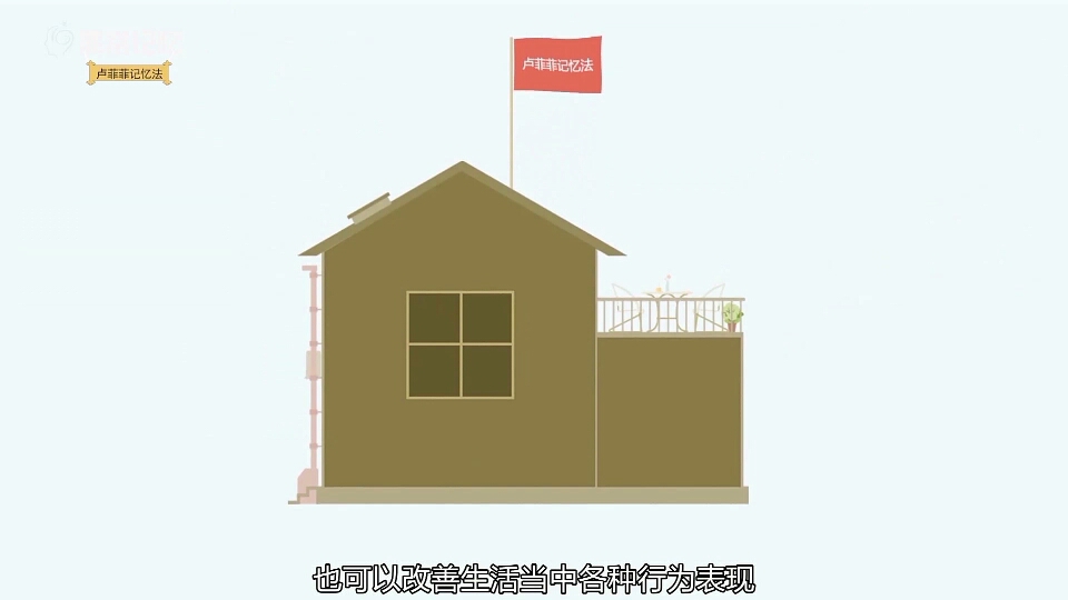 过目不忘记忆法-罗马房间定桩故事联想法