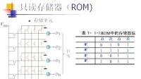 AD与DA转换器06 05AD与DA转换器(五)