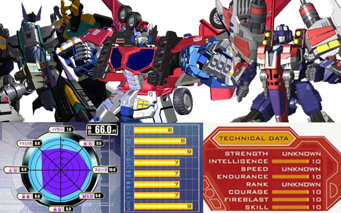 变形金刚:赛博坦传奇(银河之力)官方战力排名