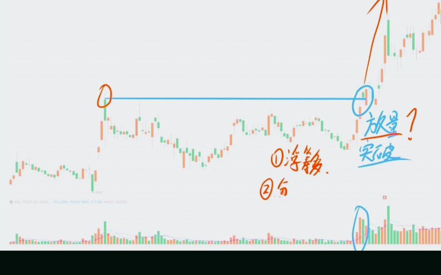 中国股市:“成交量”是中国A股唯一不骗人的指标,学得透透彻彻,明白...