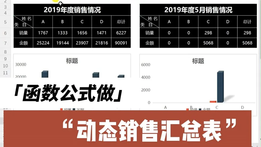 使用公式实现动态销售汇总第一期:sumifs函数讲解