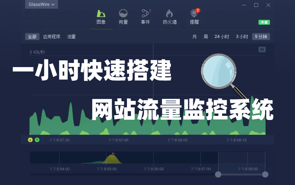 【企业级项目分享】高级架构师教你一小时快速搭建网站流量监控系统...