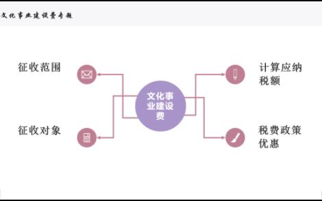 文化事业建设费最全解读