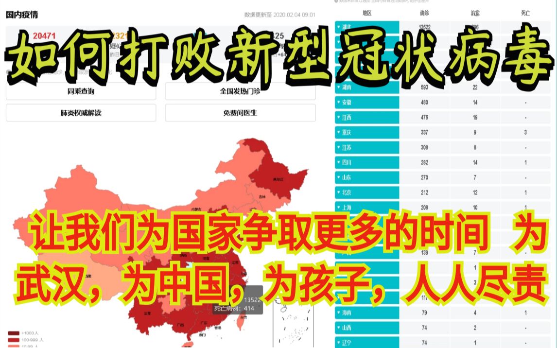 武汉疫情如何防空,打败新冠状病毒需要人人都关注,加油武汉,加油中国。