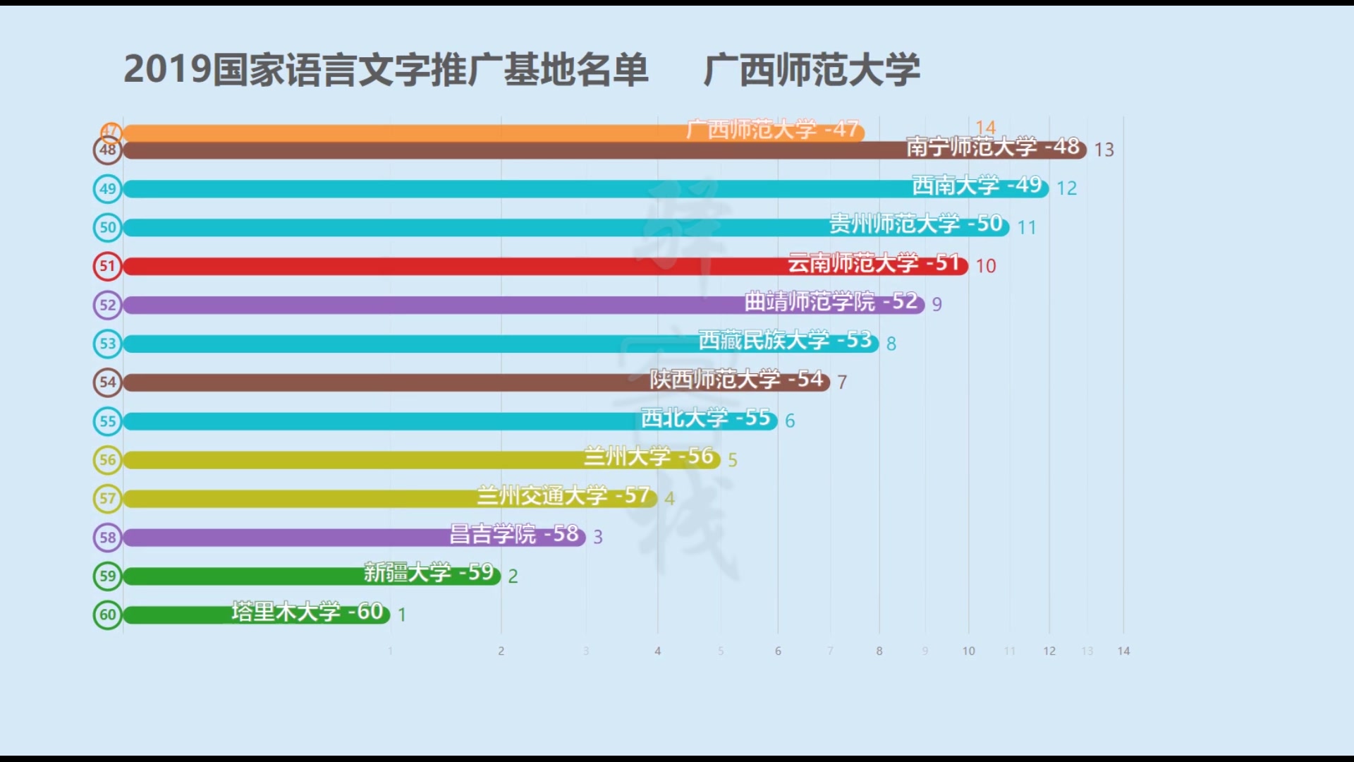 2019国家语言文字推广基地名单!