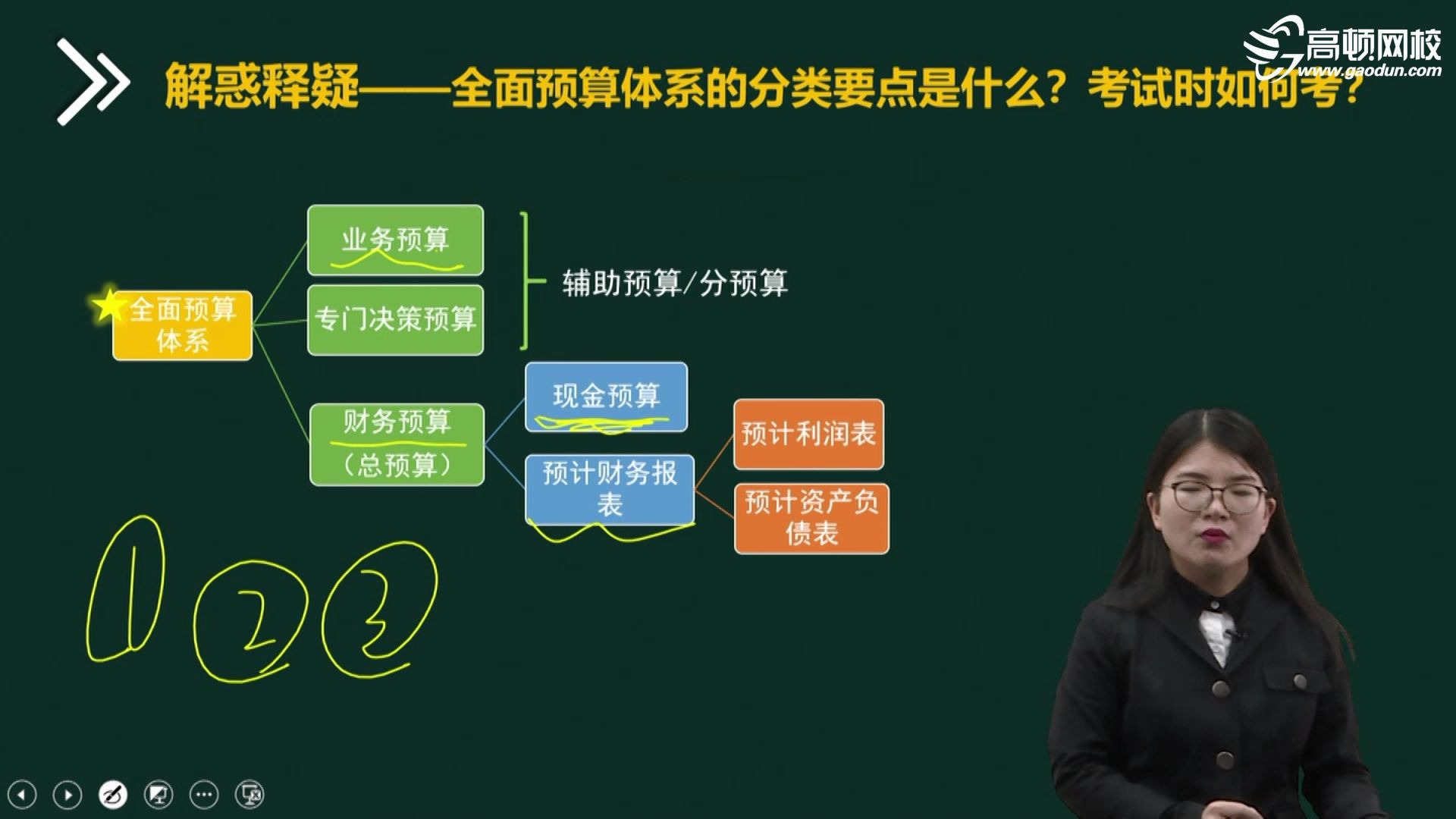 中级会计师考点之全面预算体系的分类要点是什么?考试时如何考?