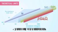 功率器件用半导体材料 β-Ga₂O₃的魅力