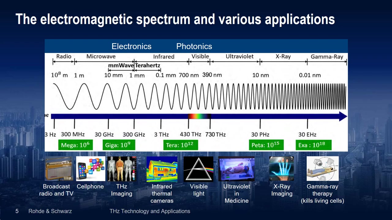 毫米波和太赫兹波技术及应用