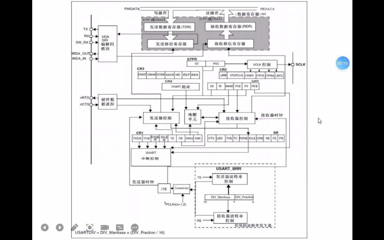 19. 串口通信标志位