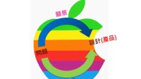 设计思维与创新技术(第7讲)