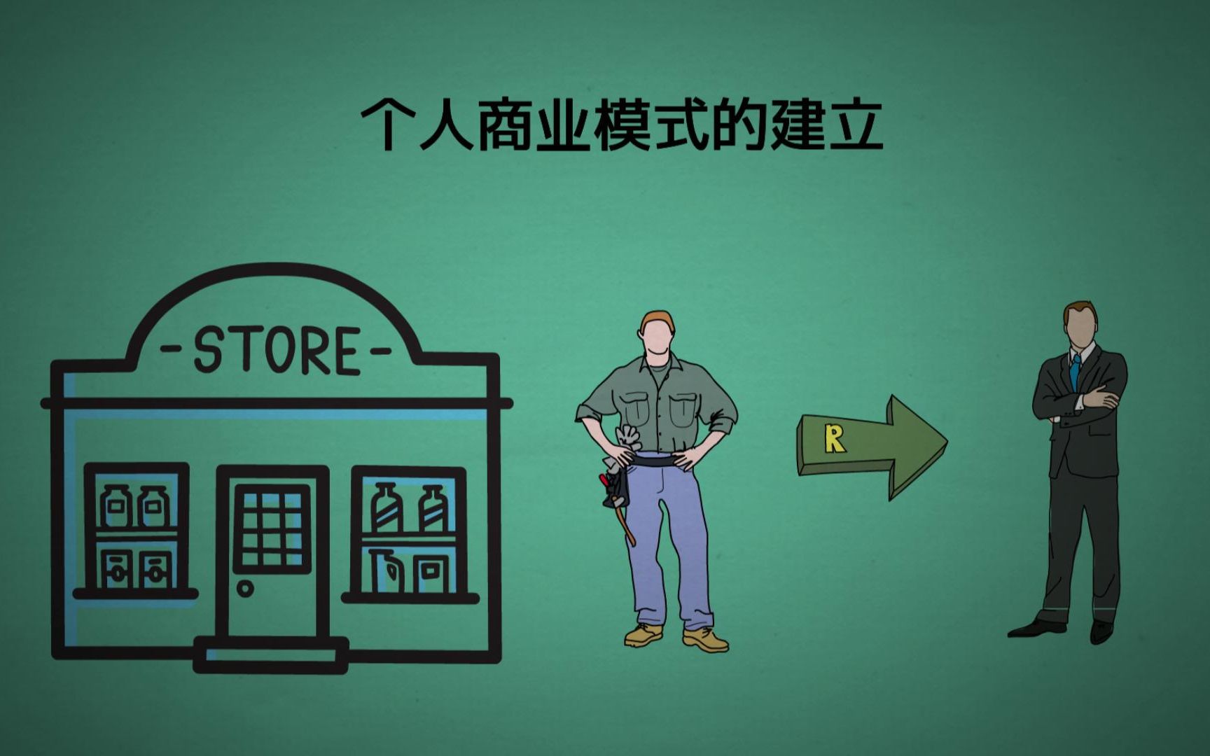 如何从打工者转变为“合伙人”,最重要的是建立自己的商业模式